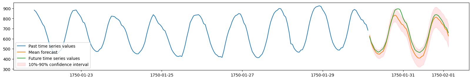 AutoGluon Time Series - Forecasting Quick Start - AutoGluon 1.0.1 ...