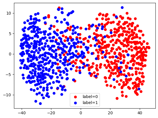 AutoMM for Text - Quick Start - AutoGluon 1.1.2 documentation